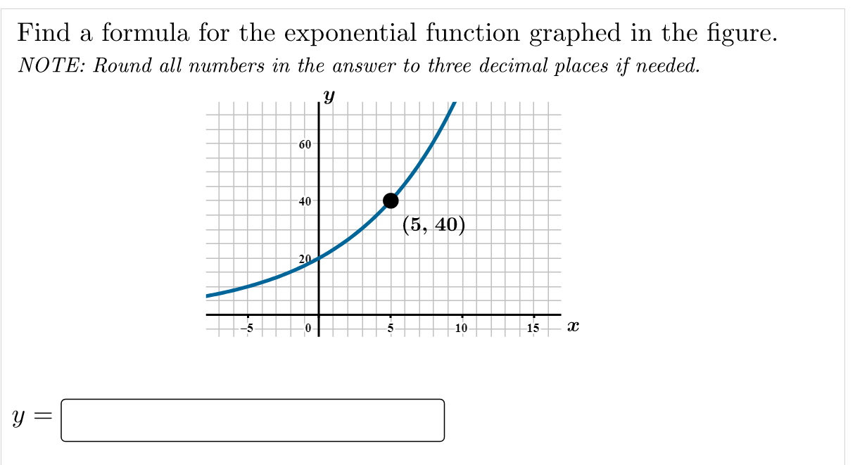 Solved Find a formula for the exponential function graphed | Chegg.com
