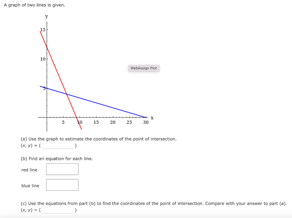 Solved A graph of two lines is given. y 15 10 WebAssign Plot | Chegg.com