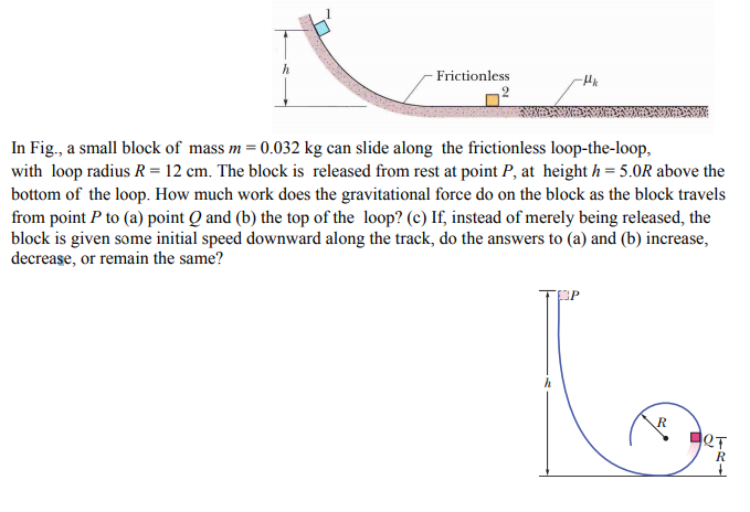 Solved Frictionless In Fig. ,a small block of mass m 0.032 | Chegg.com