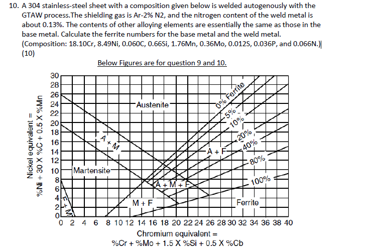 10. A 304 stainless-steel sheet with a composition | Chegg.com