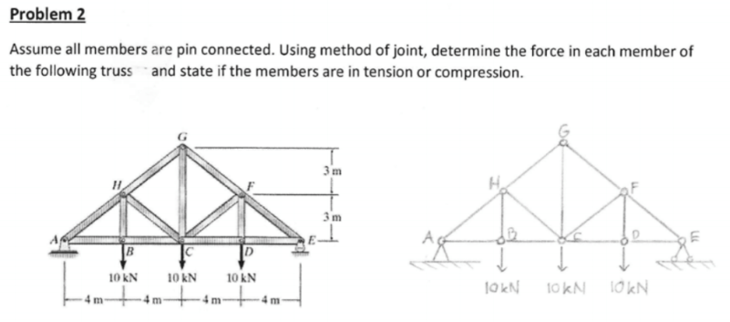 Solved Problem 2 Assume all members are pin connected. Using | Chegg.com