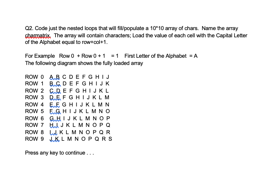 Solved Q2. Code just the nested loops that will | Chegg.com