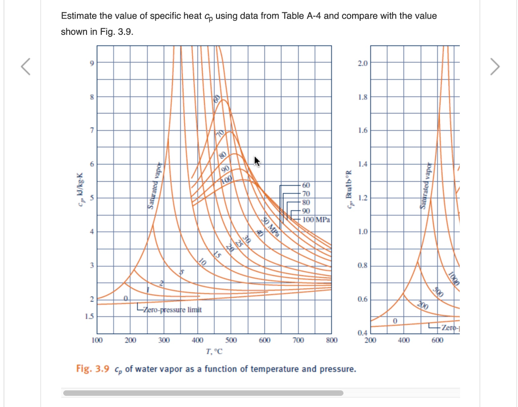 Estimate the value of specific heat cp using data | Chegg.com