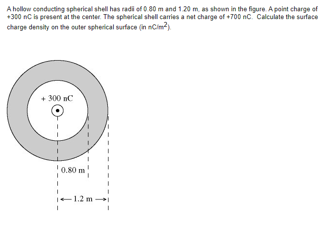 Solved A hollow conducting spherical shell has radii of 0.80 | Chegg.com