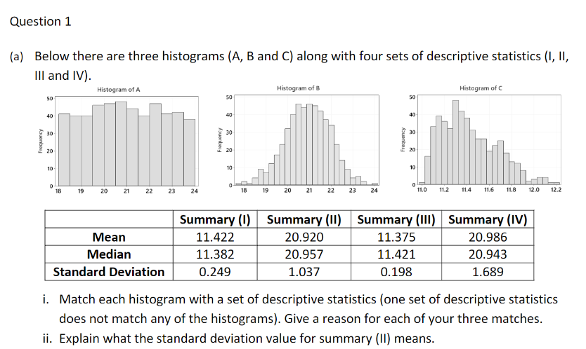 Solved Question 1 (a) Below there are three histograms (A, B | Chegg.com