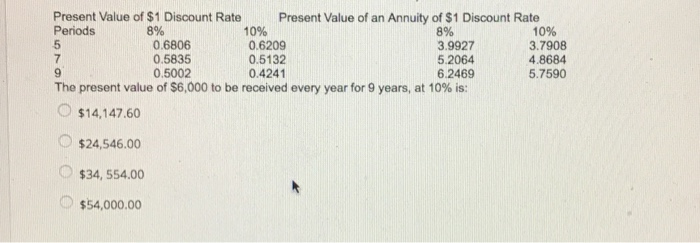 Solved Present Value of $1 Discount Rate Periods 5 Present | Chegg.com