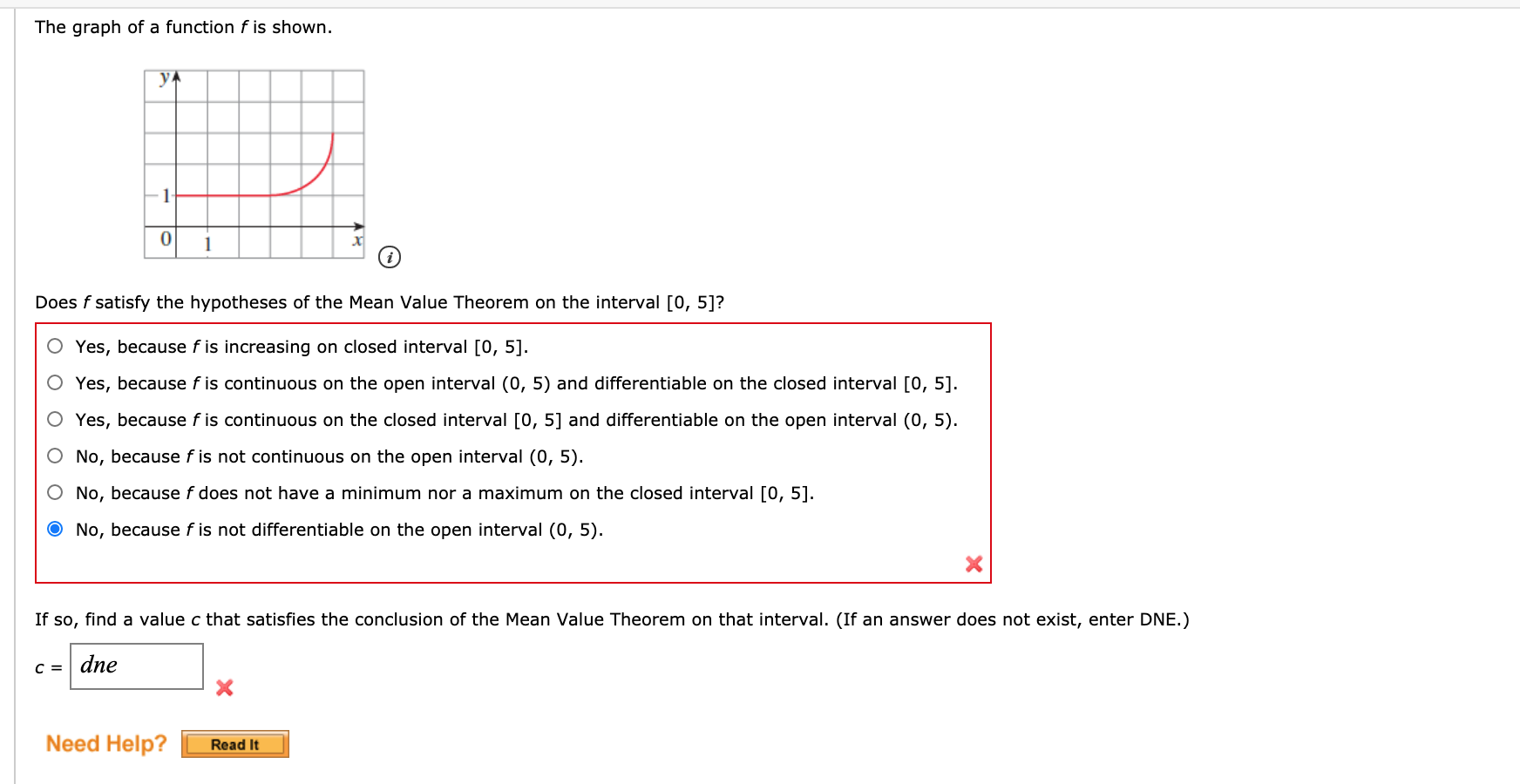 Solved The graph of a function f is shown. YA 1 0 1 Does f | Chegg.com