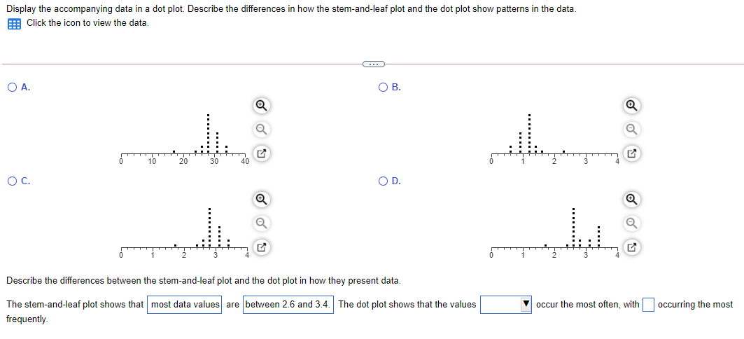 Solved Display the accompanying data in a dot plot. Describe | Chegg.com
