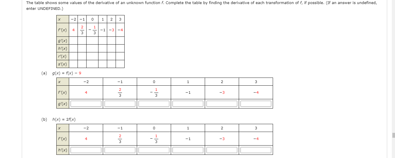 Solved The table shows some values of the derivative of an | Chegg.com