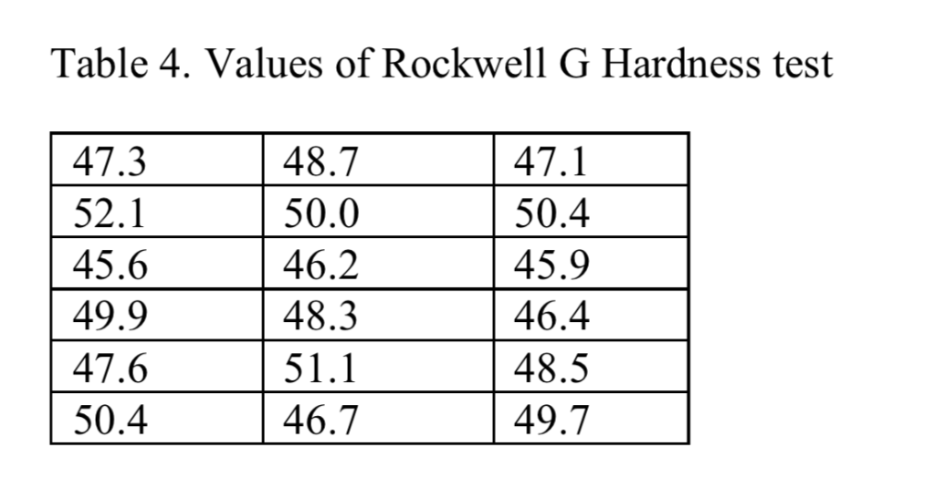 Solved Question 7: Table 4 provides a number of Rockwell G | Chegg.com