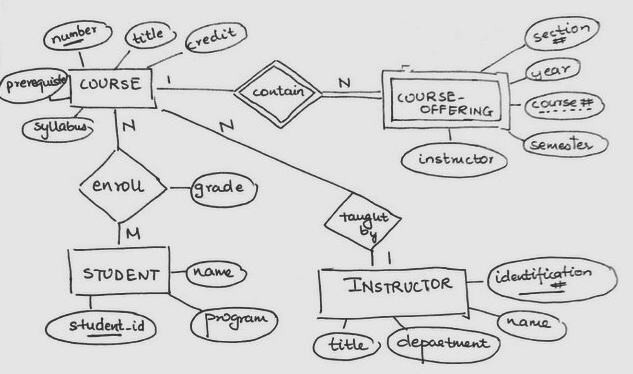Solved number title Eredit section prerequisto COURSE year | Chegg.com