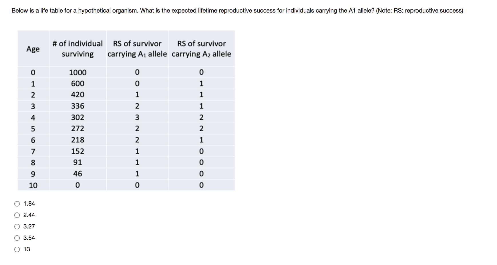 Solved Below is a life table for a hypothetical organism. | Chegg.com