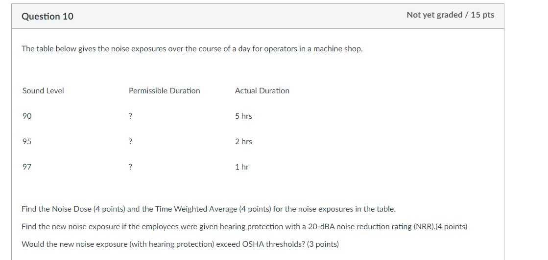 Solved The table below gives the noise exposures over the | Chegg.com