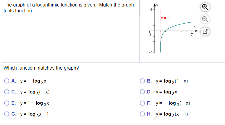 Solved The graph of a logarithmic function is given. Match | Chegg.com