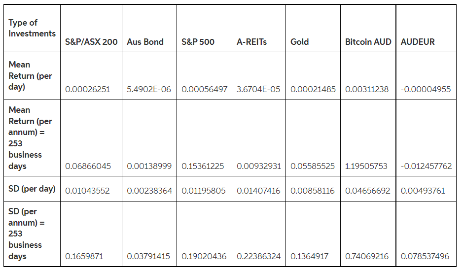Solved How to explain historical performance of an | Chegg.com