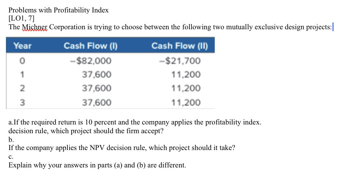 Solved Problems with Profitability Index \\( [\\mathrm{LO} | Chegg.com