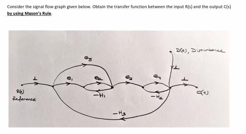 Solved Consider the signal flow graph given below. Obtain | Chegg.com