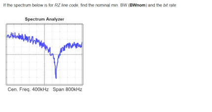 Solved if the spectrum below is for RZ line code, find the | Chegg.com