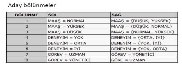 Solved B) Aşağıdaki tabloda verilen sağ ve sol tarafta | Chegg.com