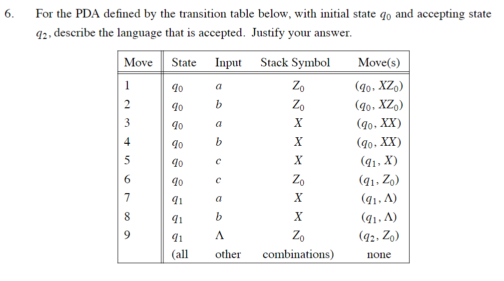 Solved 6 For The Pda Defined By The Transition Table Below