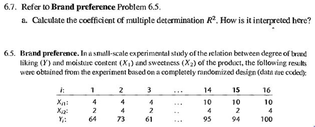 Solved 6.7. Refer to Brand preference Problem 6.5. a. | Chegg.com