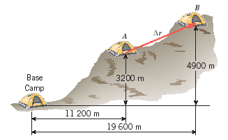 Solved A mountain-climbing expedition establishes two | Chegg.com