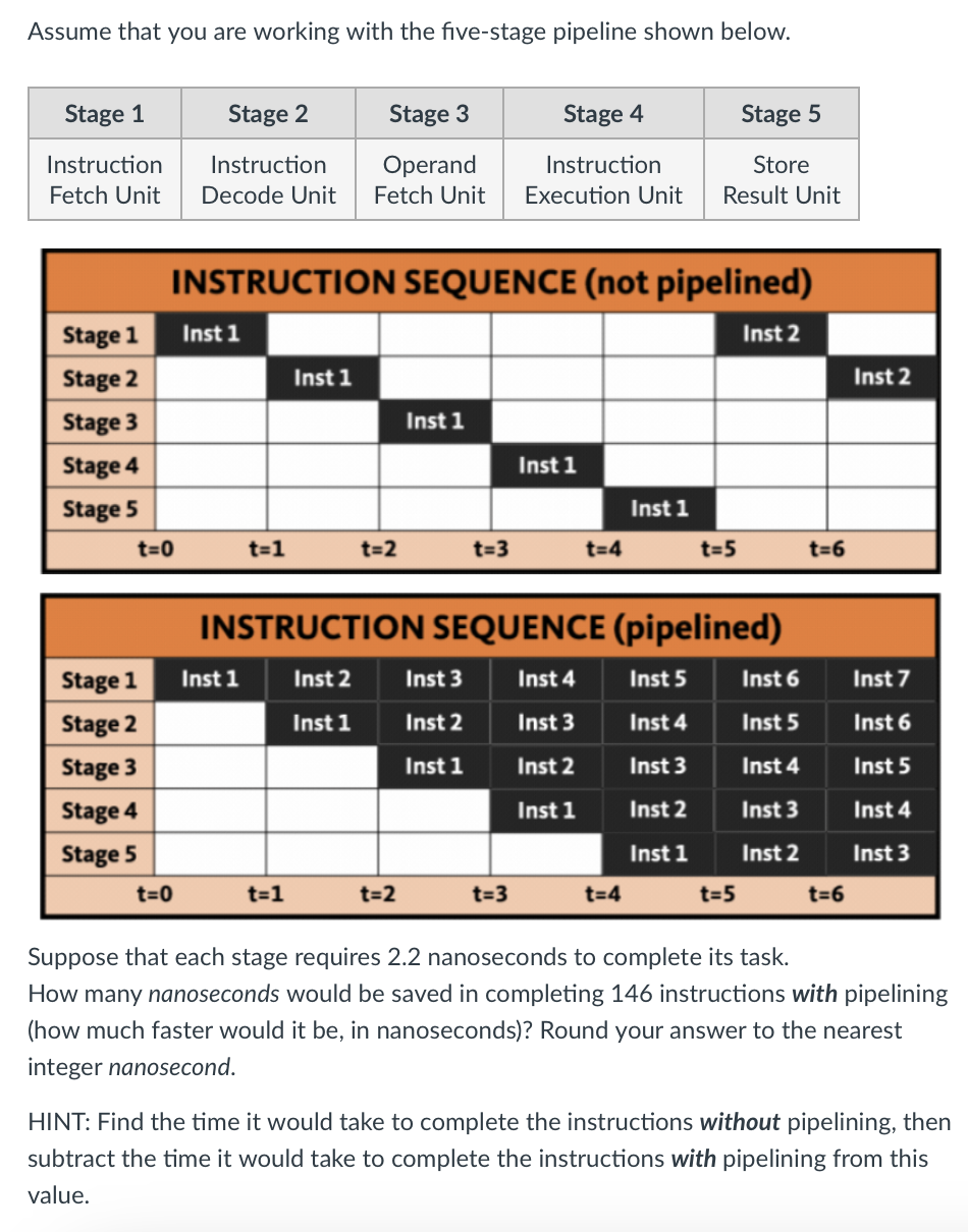 Solved Assume that you are working with the five-stage | Chegg.com