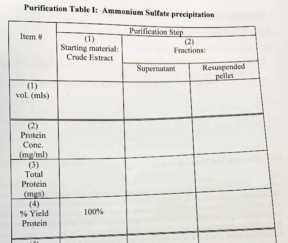 How do I find these first four parts of the table? If | Chegg.com