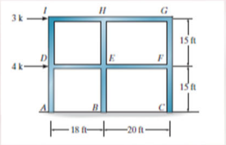 Solved Determine the reactions at A using the portal method | Chegg.com