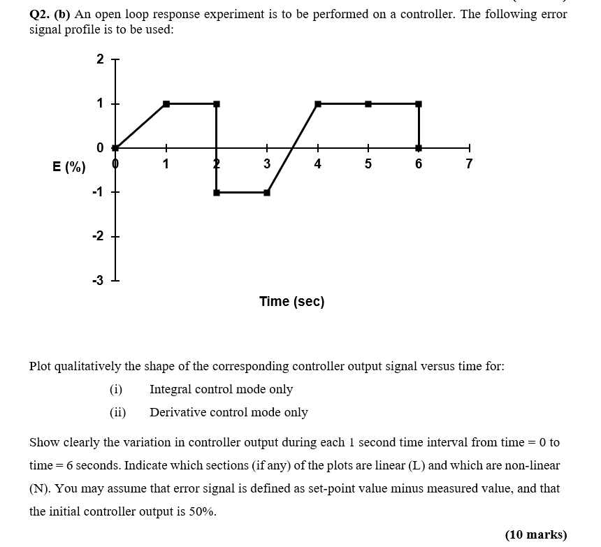 Solved Q2. (b) An open loop response experiment is to be | Chegg.com