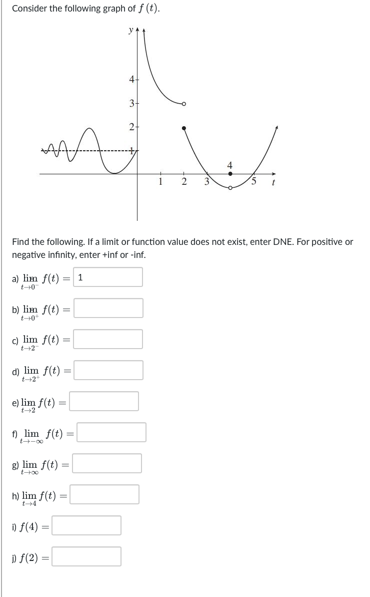 Solved Consider the following graph of f(t). Find the | Chegg.com