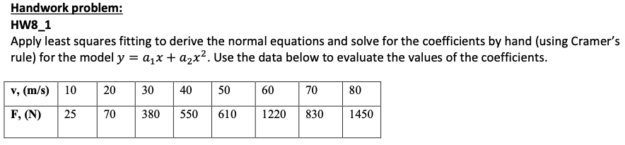 Solved HW8_1 Apply least squares fitting to derive the | Chegg.com