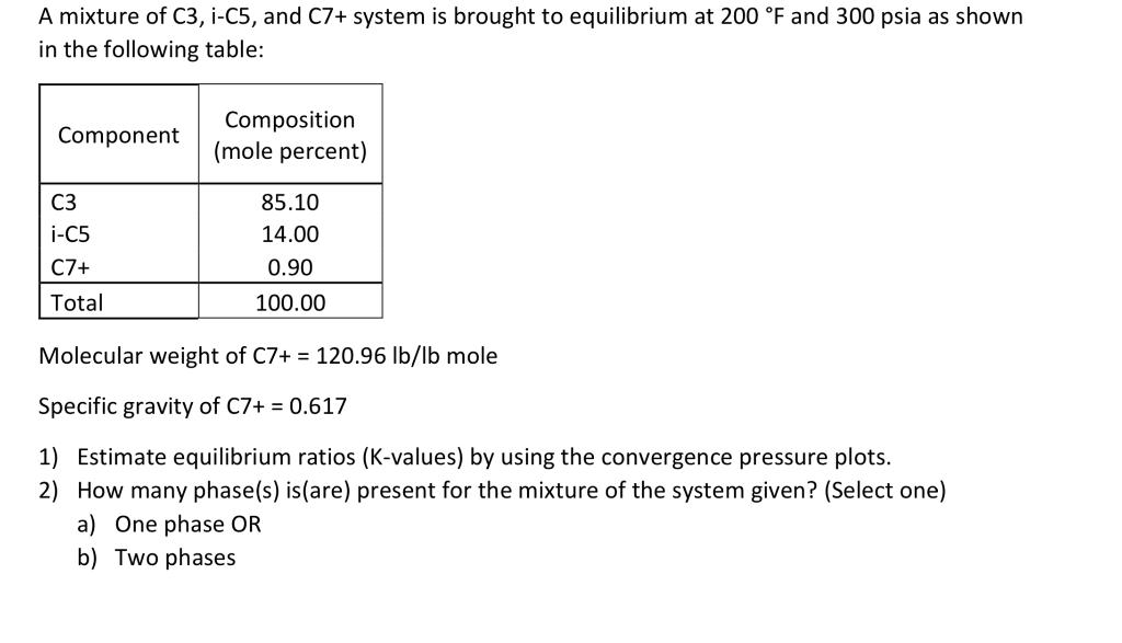 Solved A mixture of C3, i-C5, and C7+ system is brought to | Chegg.com
