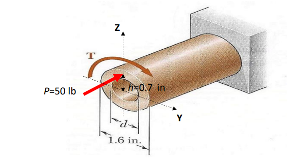 Solved A hollow shaft is fixed at one end and subjected to | Chegg.com