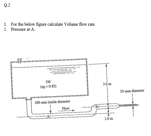 Solved Q.2 1. For the below figure calculate Volume flow | Chegg.com