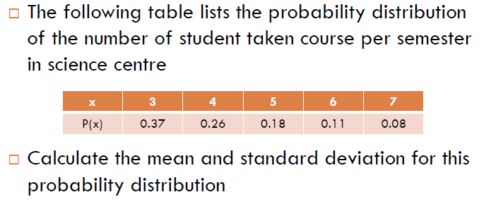 Solved The following table lists the probability | Chegg.com