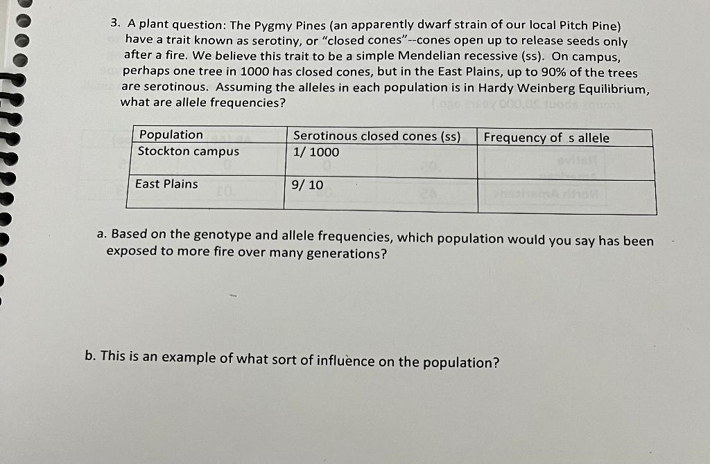 Solved 3. A plant question: The Pygmy Pines (an apparently | Chegg.com