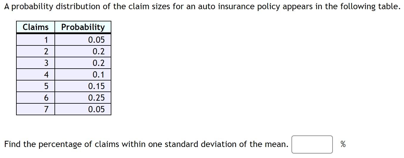 Solved A probability distribution of the claim sizes for an | Chegg.com