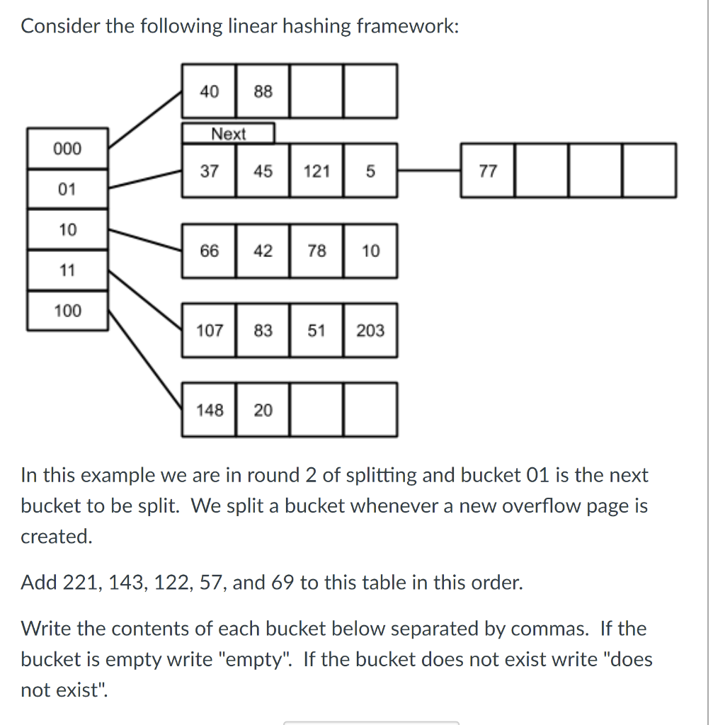 Solved Consider the following linear hashing framework: 40 | Chegg.com