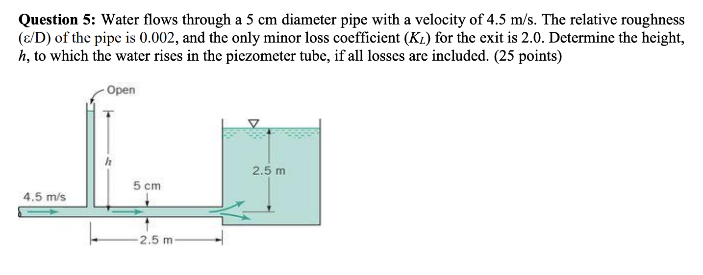 Solved Question 5: Water flows through a 5 cm diameter pipe | Chegg.com