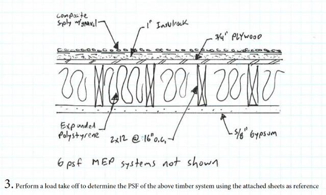 Solved Perform a load take off to determine the PSF of the | Chegg.com