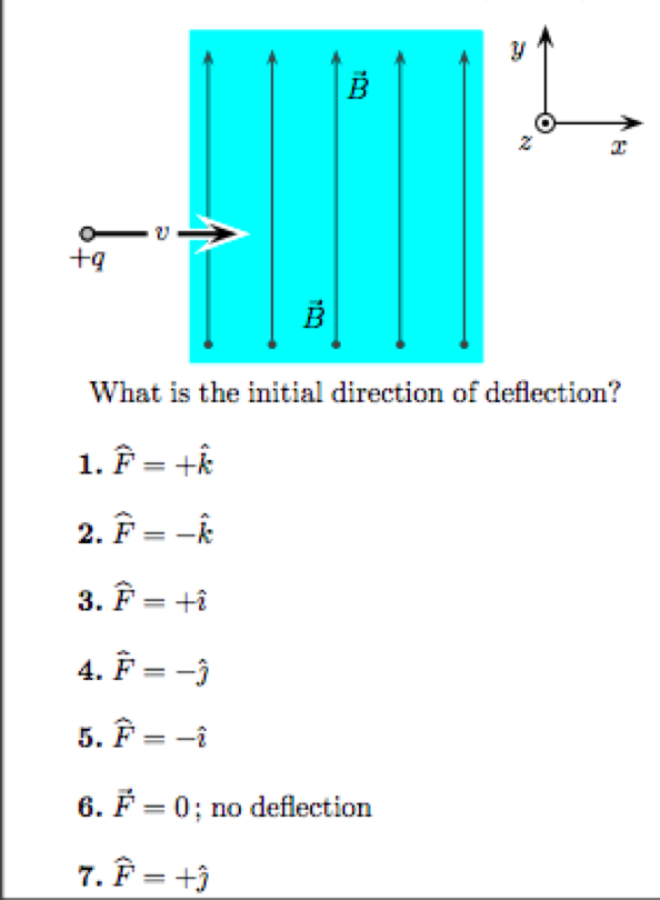 Solved 16 + What is the initial direction of deflection? 1. | Chegg.com