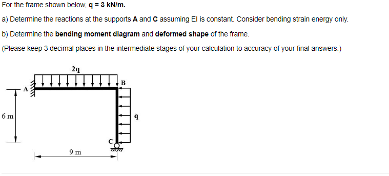 Solved For the frame shown below, q=mkN/m. a) Determine the | Chegg.com