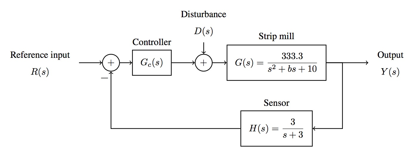 Solved Provide a unified state space representation of | Chegg.com