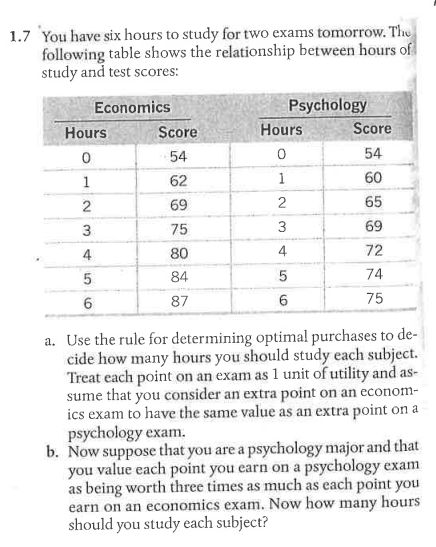 Solved 1.7 You have six hours to study for two exams | Chegg.com