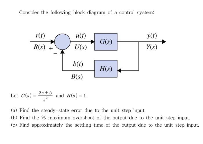 Solved Here G(s) is not a PROTOTYPE 2nd-order system. | Chegg.com