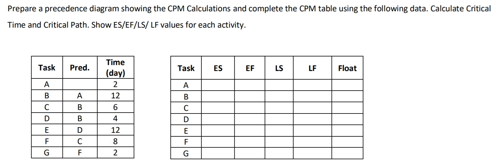 Solved Prepare a precedence diagram showing the CPM | Chegg.com