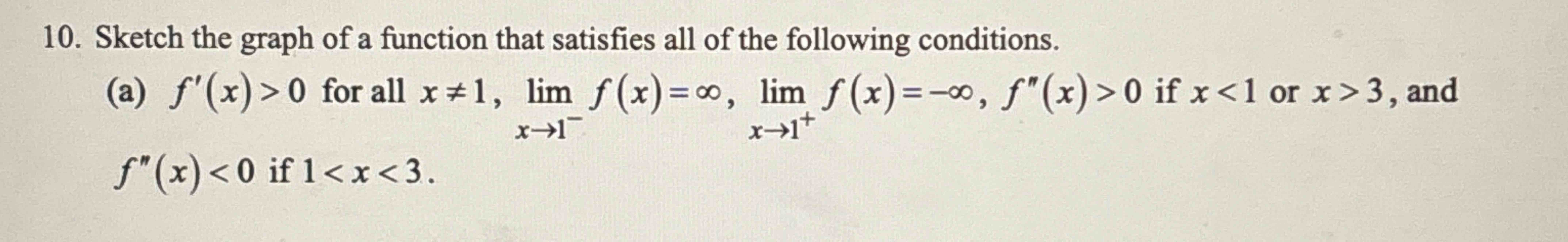 Solved Sketch the graph of a function that satisfies all of | Chegg.com