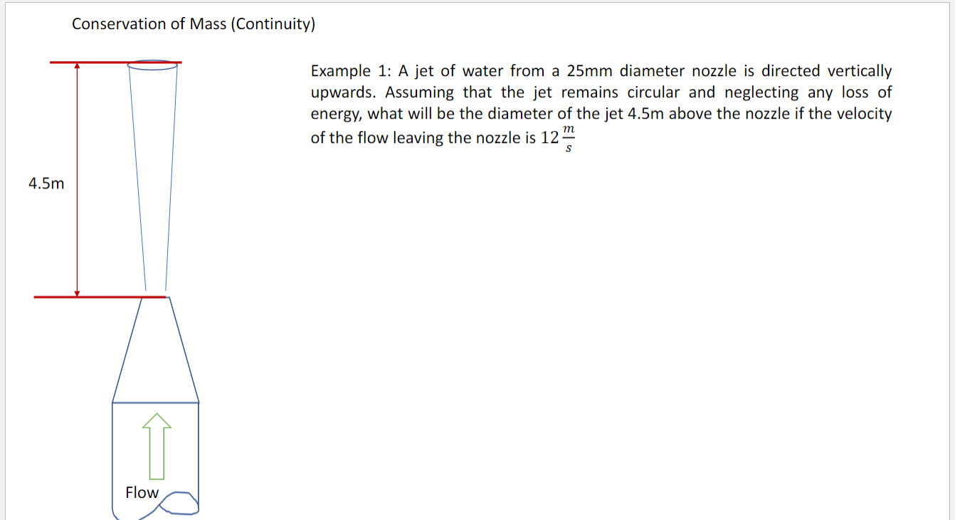 Solved Conservation of Mass (Continuity) Example 1: A jet of | Chegg.com