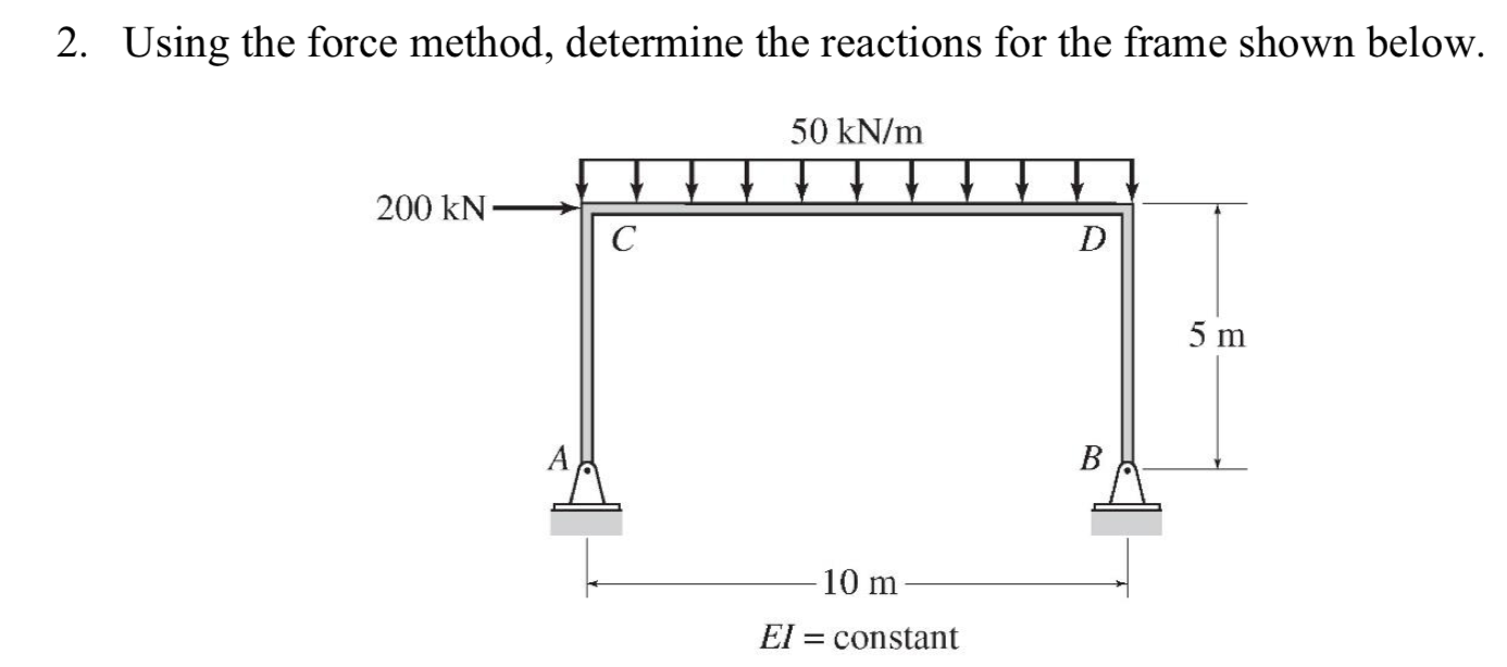 Solved 2. Using the force method, determine the reactions | Chegg.com